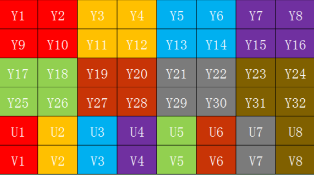 Opengl Shader Notesbuffer Yuv数据排列格式nv12 21md At Main · Astrowyhopengl Shader Notes · Github